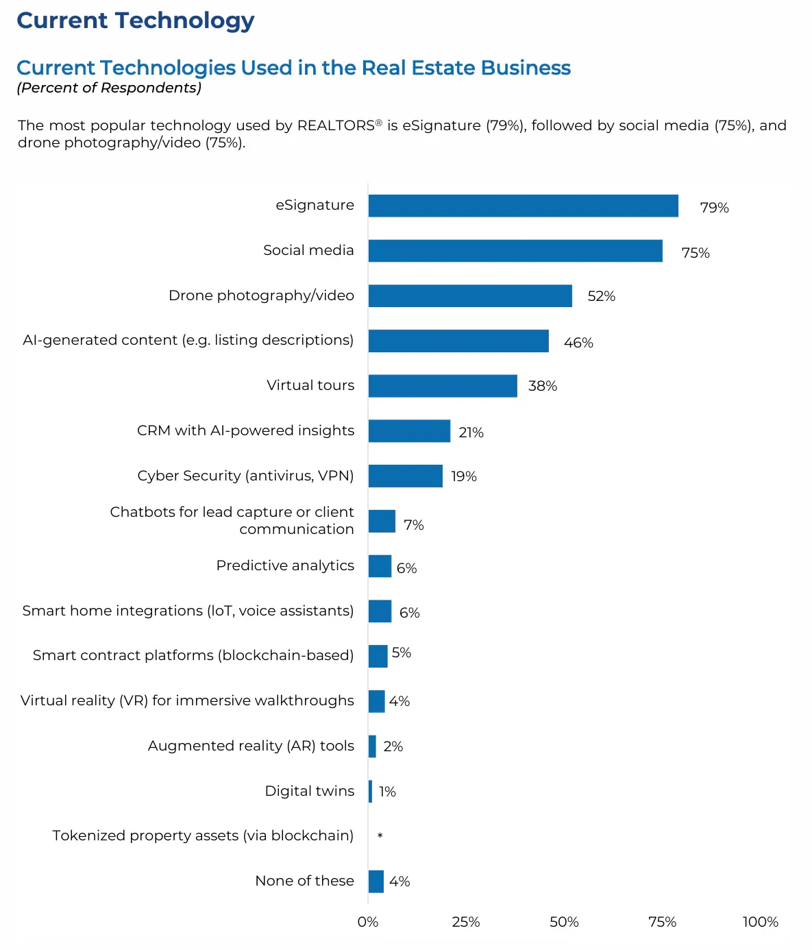 E-Signature Statistics 2026: Use, Market, Fraud